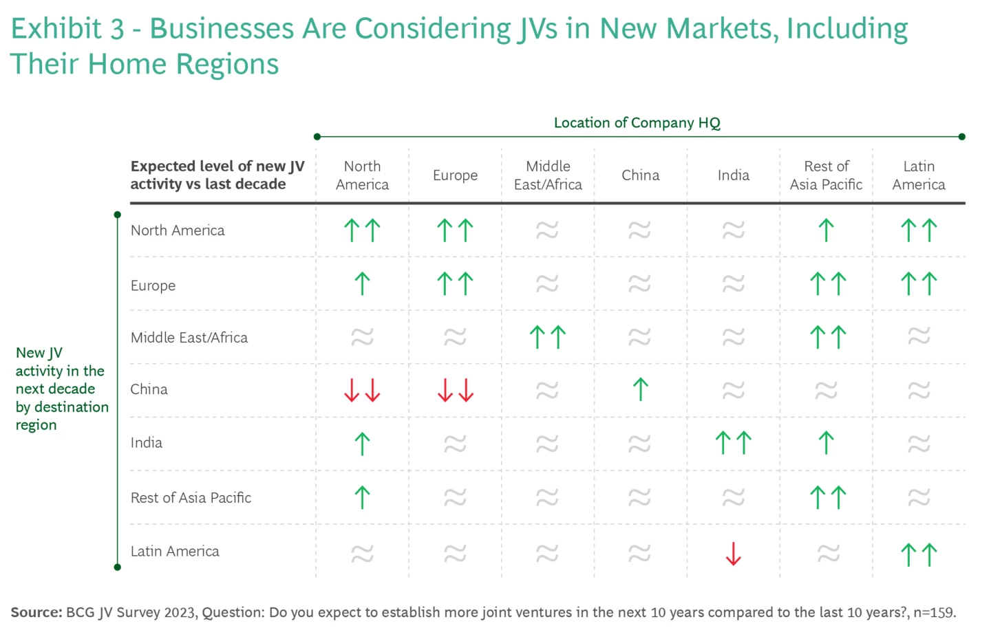 Steering Joint Ventures Through Geopolitical Storms | BCG Steering Joint Ventures Through Geopolitical Storms | BCG