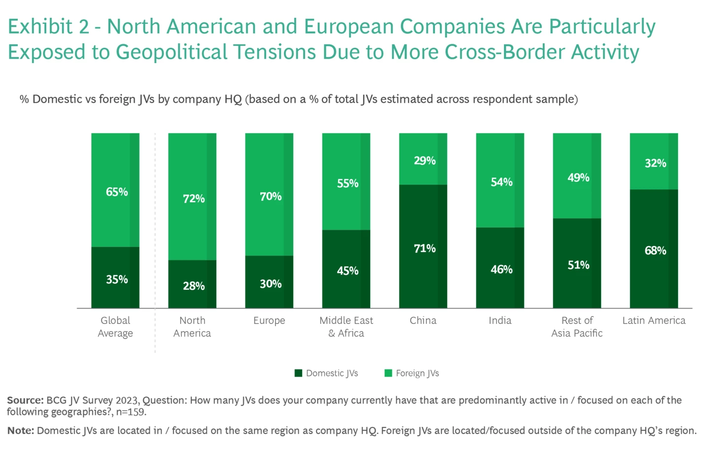 Steering Joint Ventures Through Geopolitical Storms | BCG Steering Joint Ventures Through Geopolitical Storms | BCG